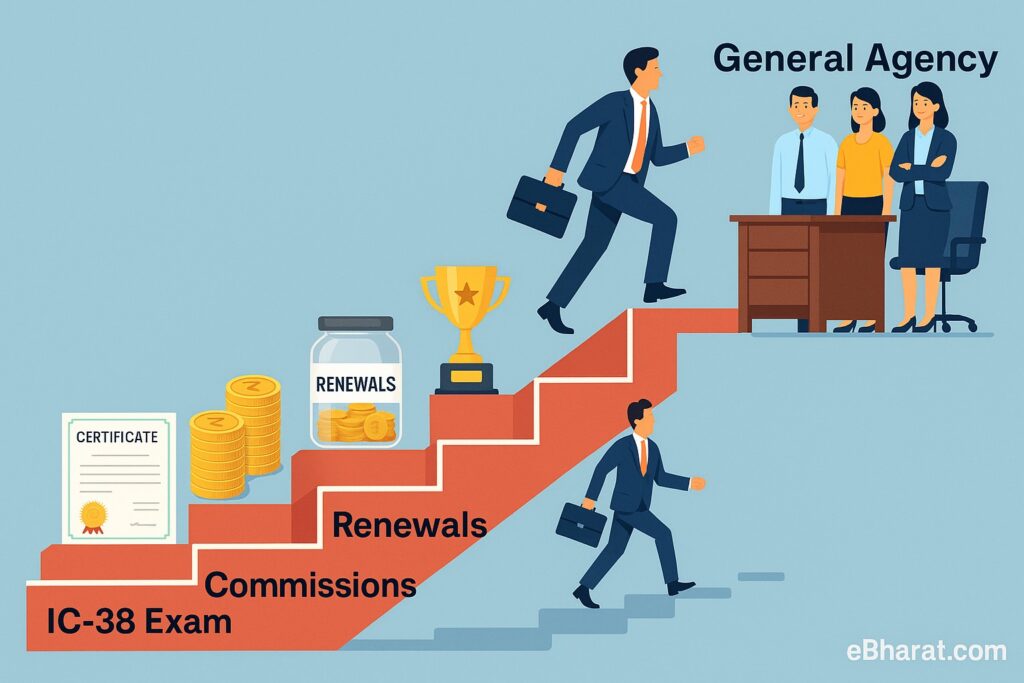 Insurance Agent Commission Chart (2025 Updated) - Ebharat.com